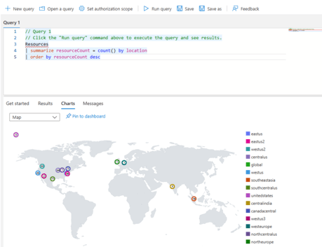 Exploring Azure Resource Usage and Ownership with Azure Resource Graph ...